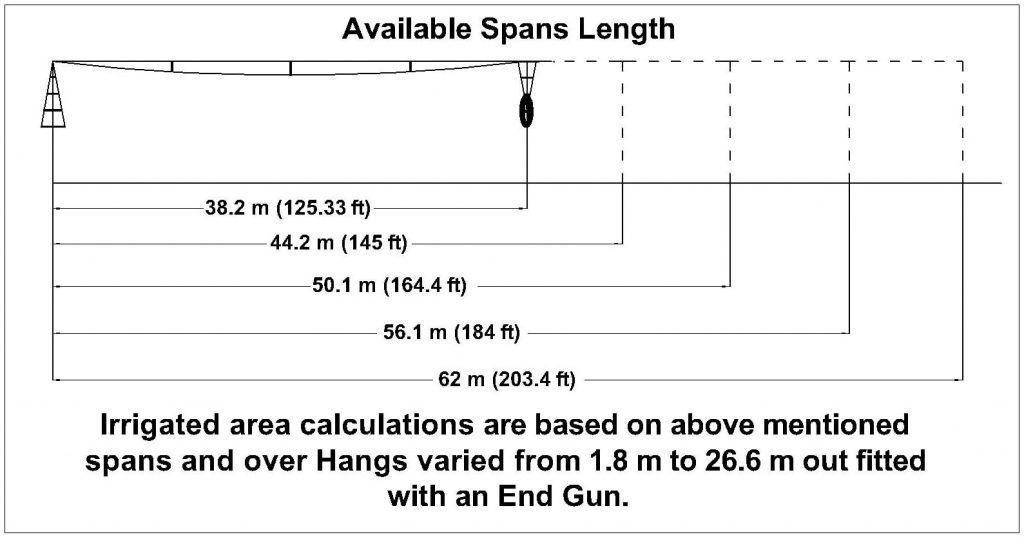 Pivot Machine | Best Irrigation System in Pakistan | crosfield.co